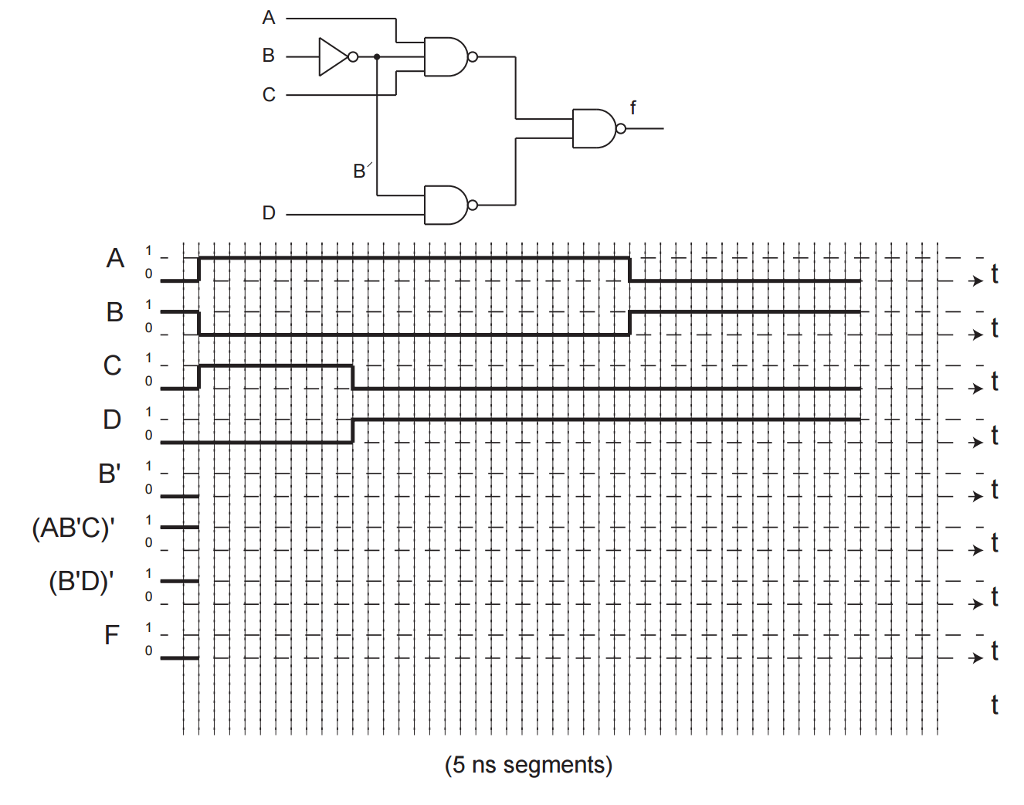 Solved Assume that a 3-input NAND gate has a timing delay of | Chegg.com