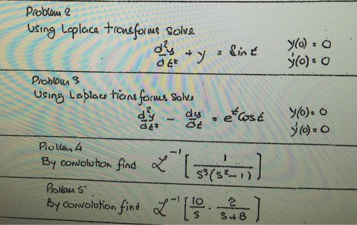 Solved Using Laplace transforms solve d^2y/dt^2 + y = sin t | Chegg.com