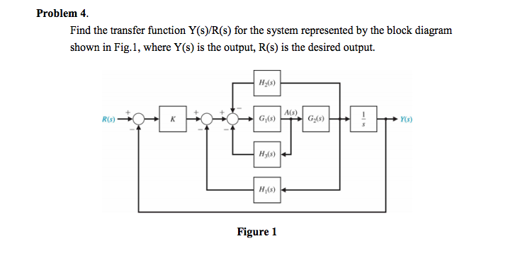 Solved Problem 4. Find the transfer function Y(s)/R(s) for | Chegg.com