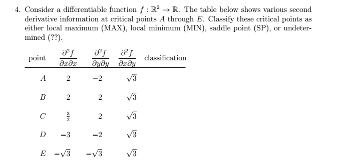 Solved Consider a differentiable function f: R^2 rightarrow | Chegg.com