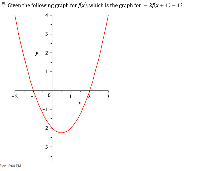 Solved Given the following graph for f(X), which is the | Chegg.com