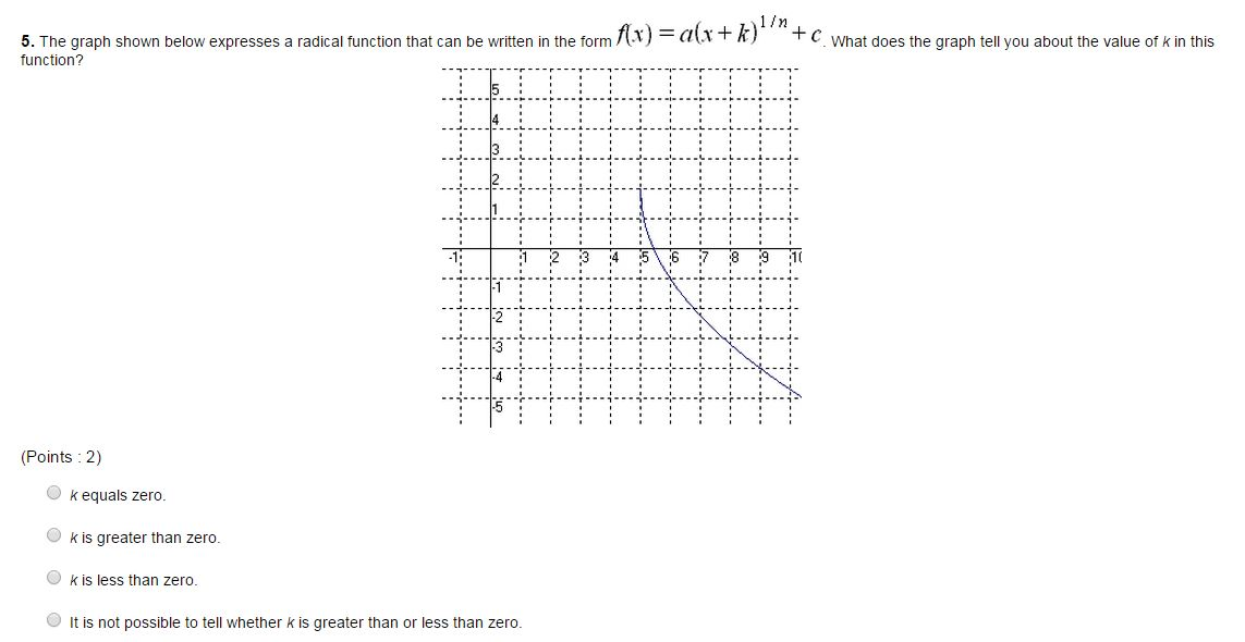 Solved 5. The graph shown below expresses a radical function | Chegg.com
