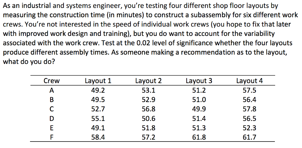 Solved As An Industrial And Systems Engineer You re Testing Chegg solved-as-an-industrial-and-systems-engineer-you-re-testing-chegg