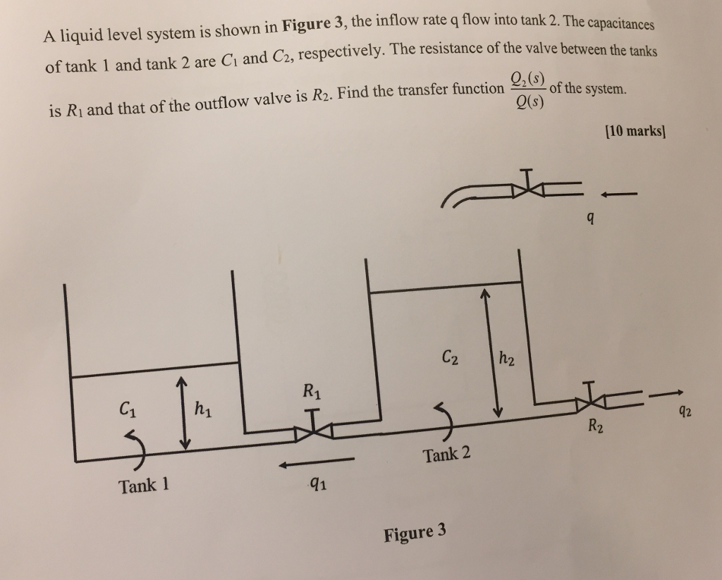 Solved A liquid level system is shown in Figure 3, the | Chegg.com