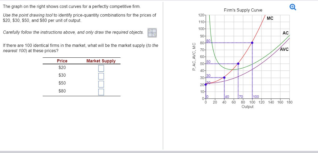 Solved The graph on the right shows cost curves for a | Chegg.com