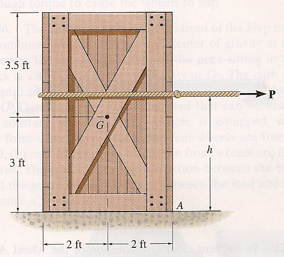 Solved The Crate Has A Weight Of 200 Lb And A Center Of