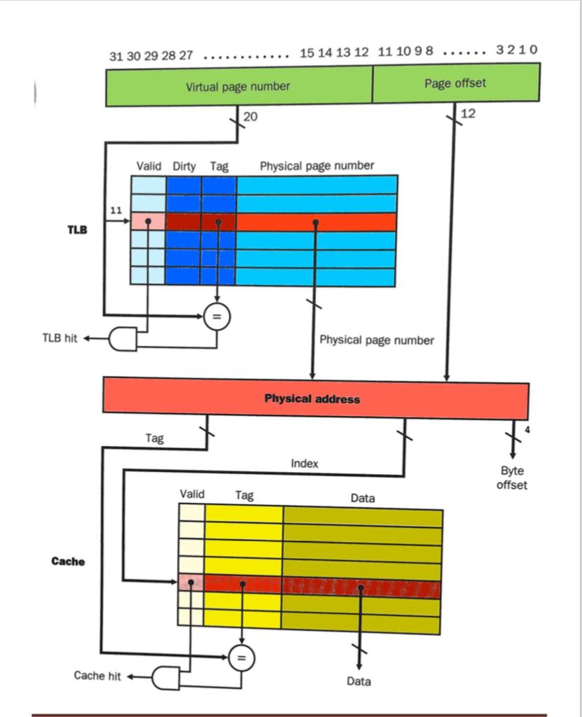 Using the Virtual Memory Caching diagram provided, | Chegg.com