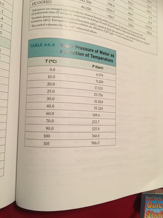 Solved Chemical Bonds and Thermodynamic Data TABLE A4.1 | Chegg.com