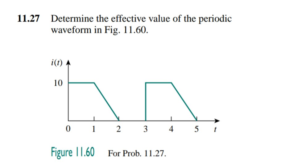 Solved 11.27 Determine the effective value of the periodic | Chegg.com