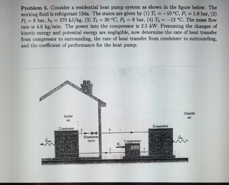 Solved Problem 5. Consider a residential heat pump system as | Chegg.com