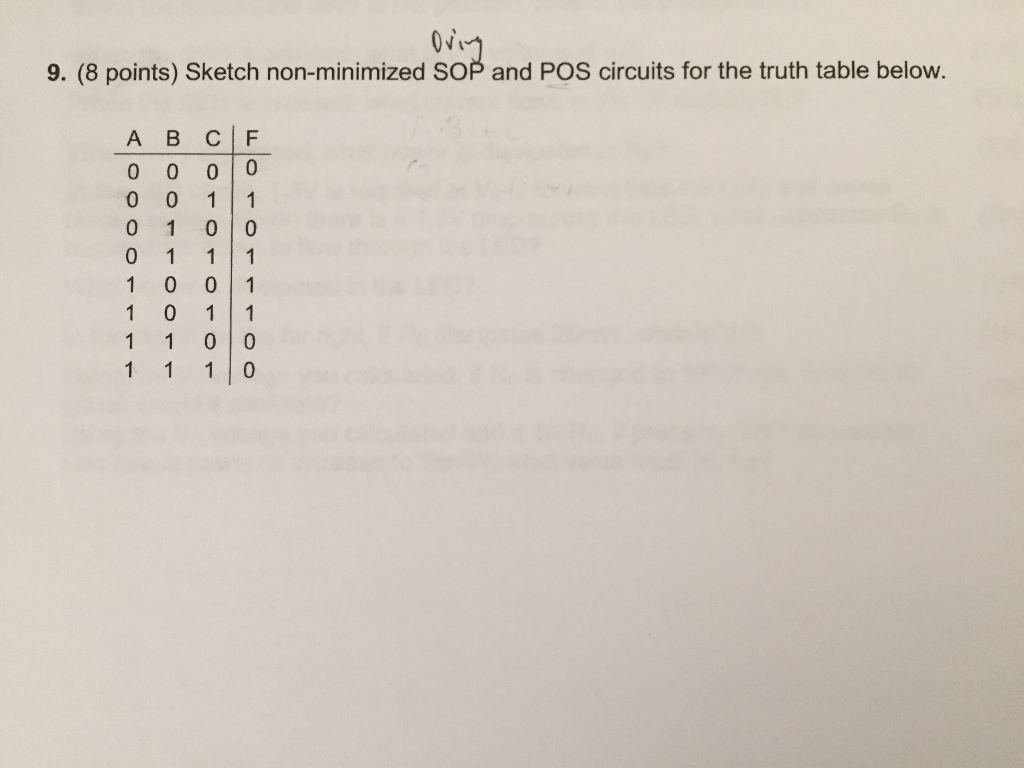 Solved sketch non minimized sop and pos circuit for the | Chegg.com