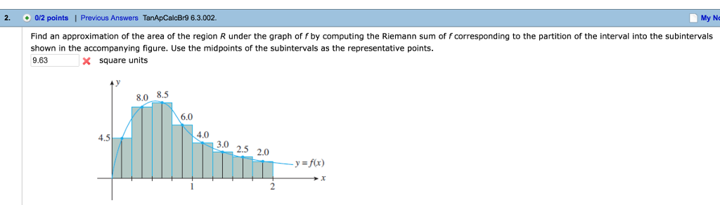 Solved Find an approximation of the area of the region R | Chegg.com