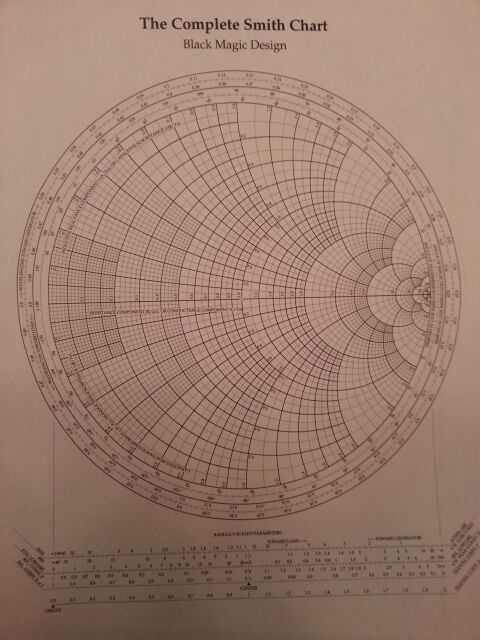 Solved The Complete Smith Chart Black Magic Design | Chegg.com