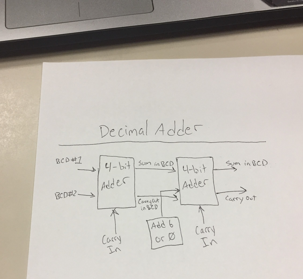 Solved Computer architecture question about creating a | Chegg.com