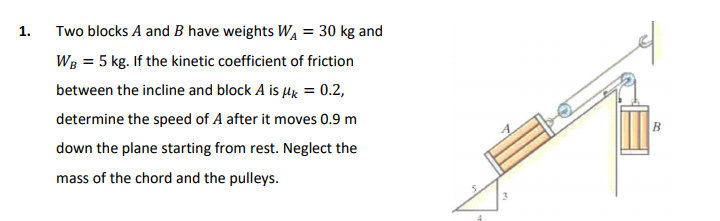 Solved 1. Two blocks A and B have weights WA = 30 kg and = 5 | Chegg.com