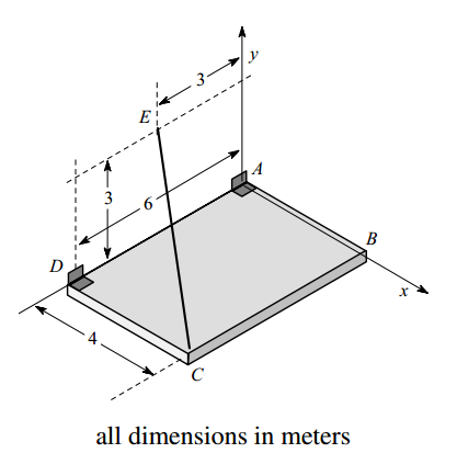 Solved The figure shows a uniform rectangular plate ABCD of | Chegg.com