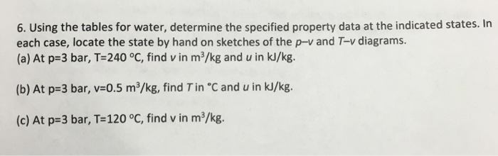 Solved Using the tables for water, determine the specified | Chegg.com