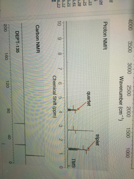 Solved Draw the structure of a compound with molecular | Chegg.com