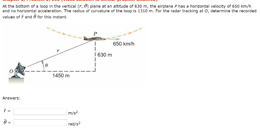 Solved At the bottom of a loop in the vertical (r, θ) plane | Chegg.com