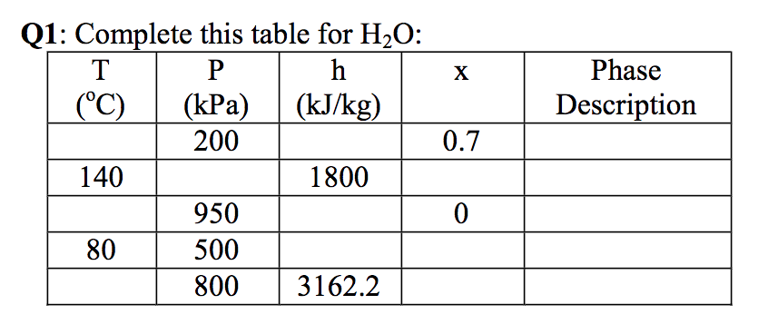 Solved 01: Complete this table for H2O: Phase Description | Chegg.com