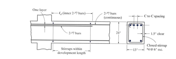 Solved 22) (5 pt) Find the development length required for | Chegg.com