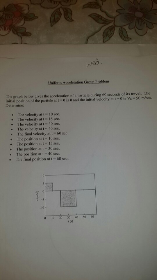 Solved The graph below gives the Acceleration of a particle | Chegg.com