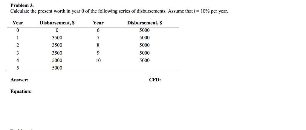 Solved CFDs are required; no hand drawings; Use any computer | Chegg.com