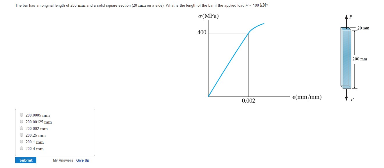 Solved The bar has an original length of 200 mm and a solid | Chegg.com