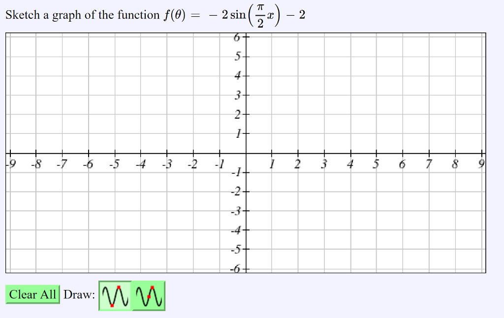 Solved Sketch a graph of the function f(theta) = -2 sin(pi/2 | Chegg.com