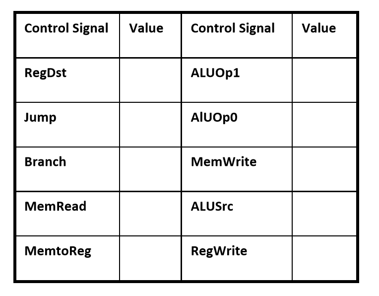 1. Please determine the control signals for the | Chegg.com
