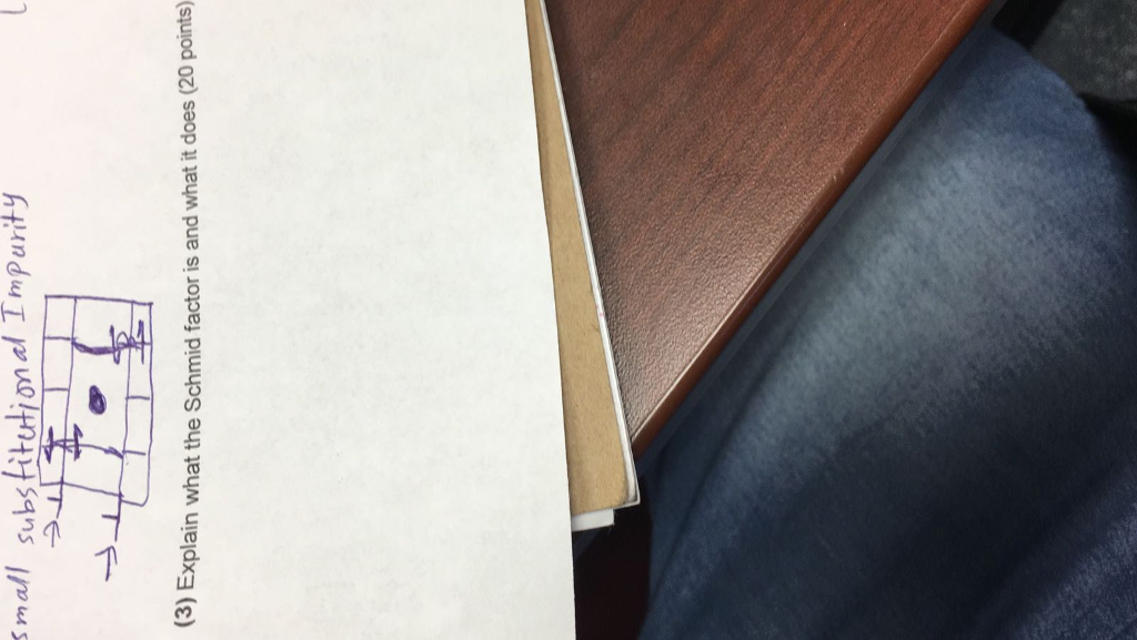 Solved Explain what the Schmid factor is and what it does | Chegg.com