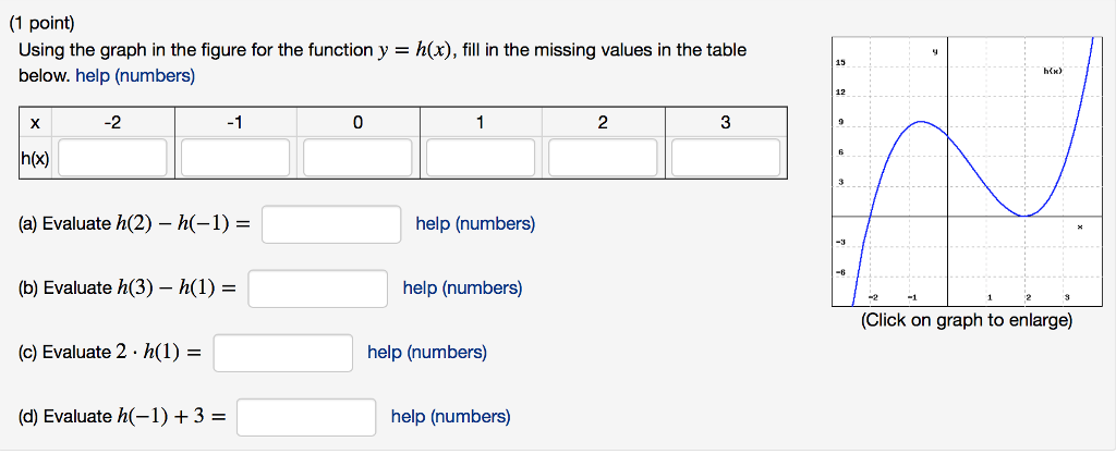 Solved Using the graph in the figure for the function y = | Chegg.com
