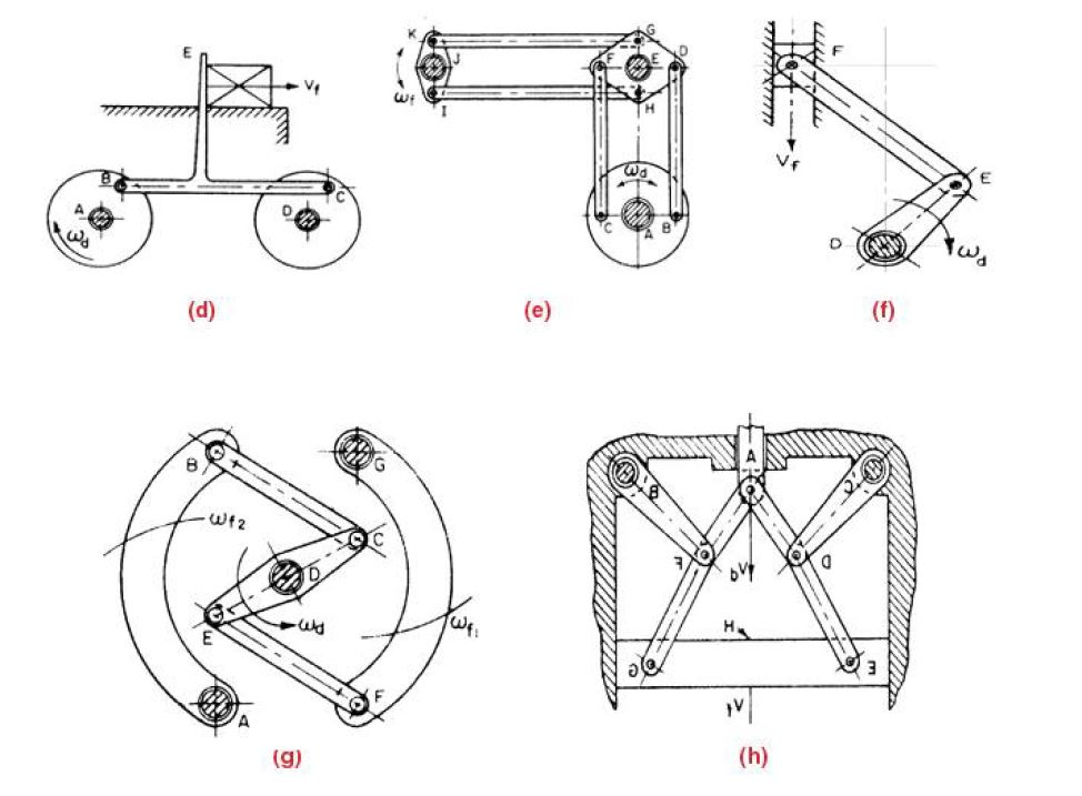 Solved Q. Calculate the D.O.F of each linkage (cf. a, b : | Chegg.com