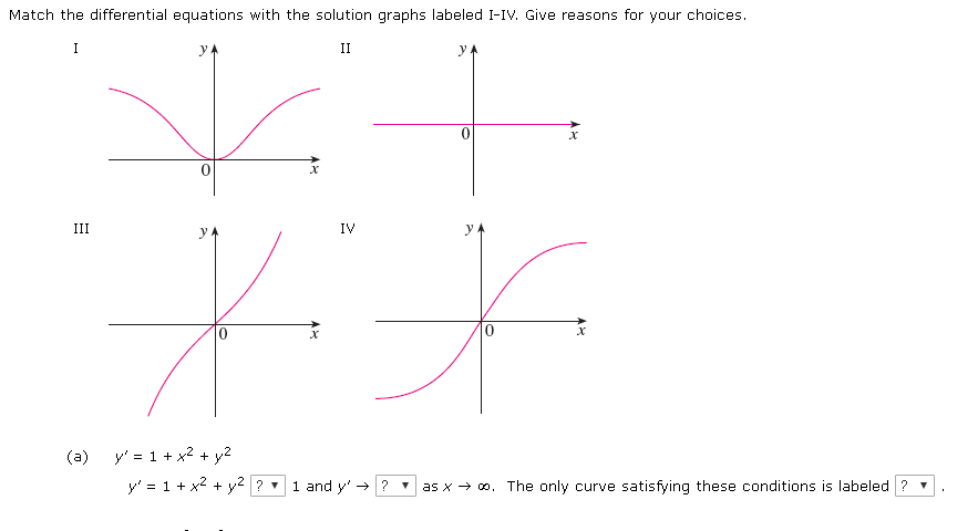 Solved Match the differential equations with the solution | Chegg.com