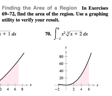 Solved Finding the Area of a Region In Exercises 69-72, find | Chegg.com