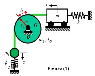 Solved For the dynamic system shown in Figure (1), | Chegg.com