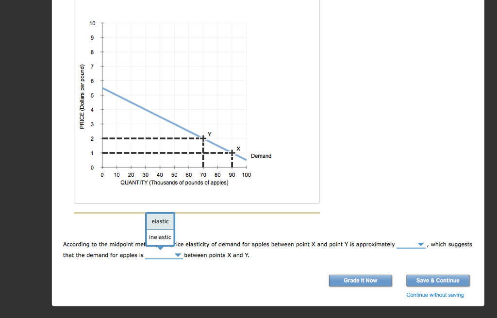 Solved Using the midpoint method The following graph shows | Chegg.com