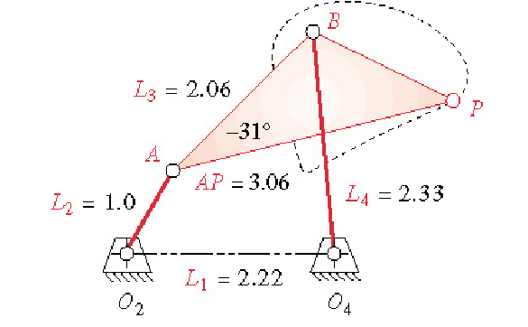 Solved Calculate and plot the angular displacement of link 3 | Chegg.com