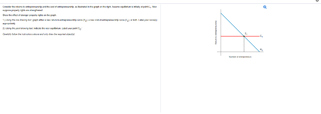 Consider the returns to entrepreneurship and the cost | Chegg.com