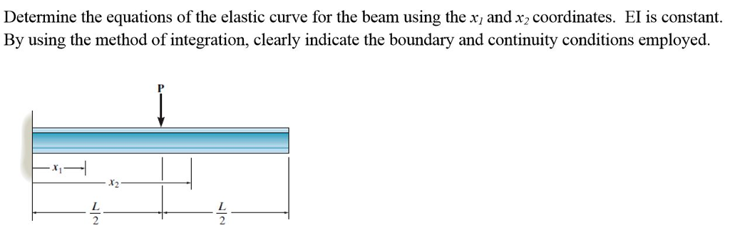 Solved Determine The Equations Of The Elastic Curve For The