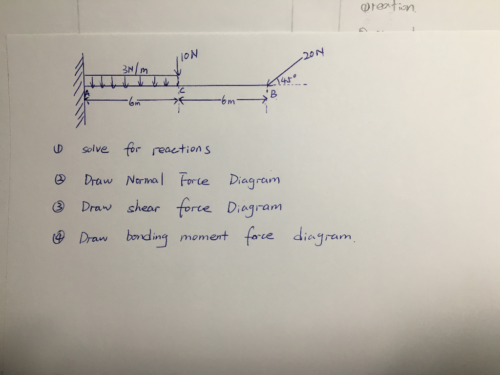 Solved 1.Solve for reactions 2.Draw normal force diagram | Chegg.com