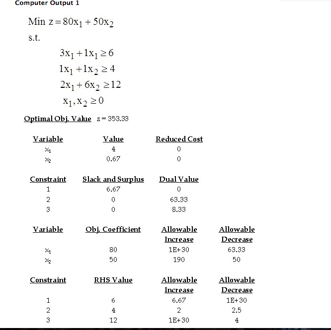 Solved Question 8 Computer Output 1 Use Computer Output 1 3015