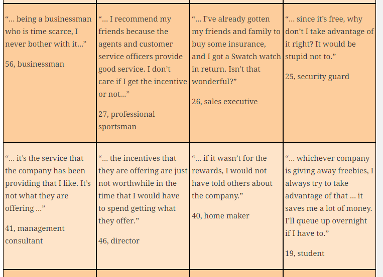 Solved CASE STUDY 8 Managing Word-of-Mouth: The Referral | Chegg.com