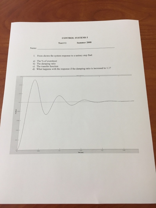 Solved CONTROL SYSTEMS Test # 1 Fall 2008 Name 1.- Consider | Chegg.com