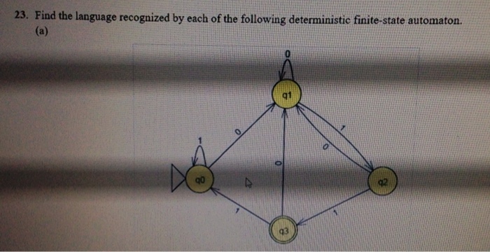 Solved Find the language recognized by each of the following | Chegg.com