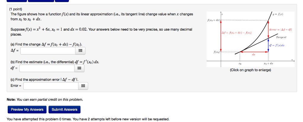 Solved The figure shows how a function f(x) and its linear | Chegg.com