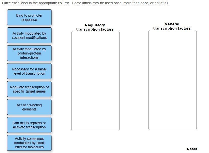 Solved Place each label in the appropriate column. Some | Chegg.com