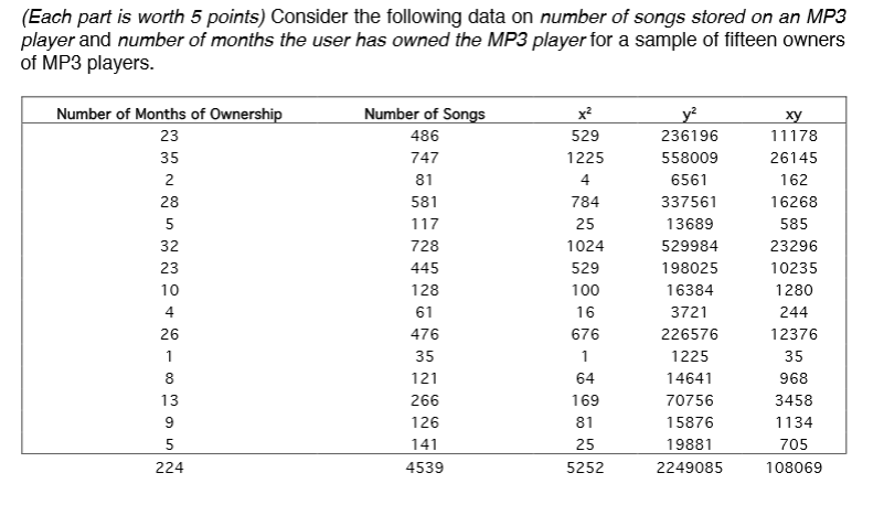 Solved (Each part is worth 5 points) Consider the following | Chegg.com