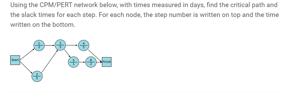 Solved Using the CPM/PERT network below, with times measured | Chegg.com
