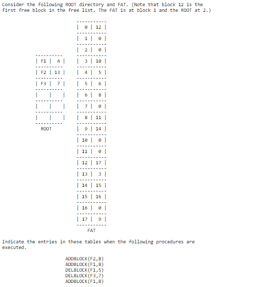 Solved Consider the following squareroot directory and FAT. | Chegg.com